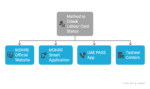 Complete Guide To Labour Card (Work Permit) 2026