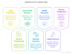 Complete Guide To Labour Card (Work Permit) 2026