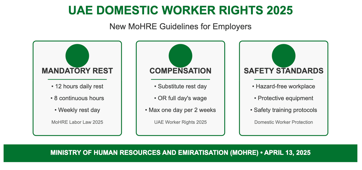 UAE Labour Department Contact Numbers & Labour Dispute Resolution