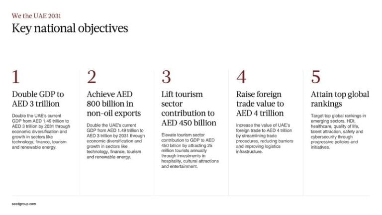What Is The Digital Dirham? Your Guide To The UAE’s New CBDC